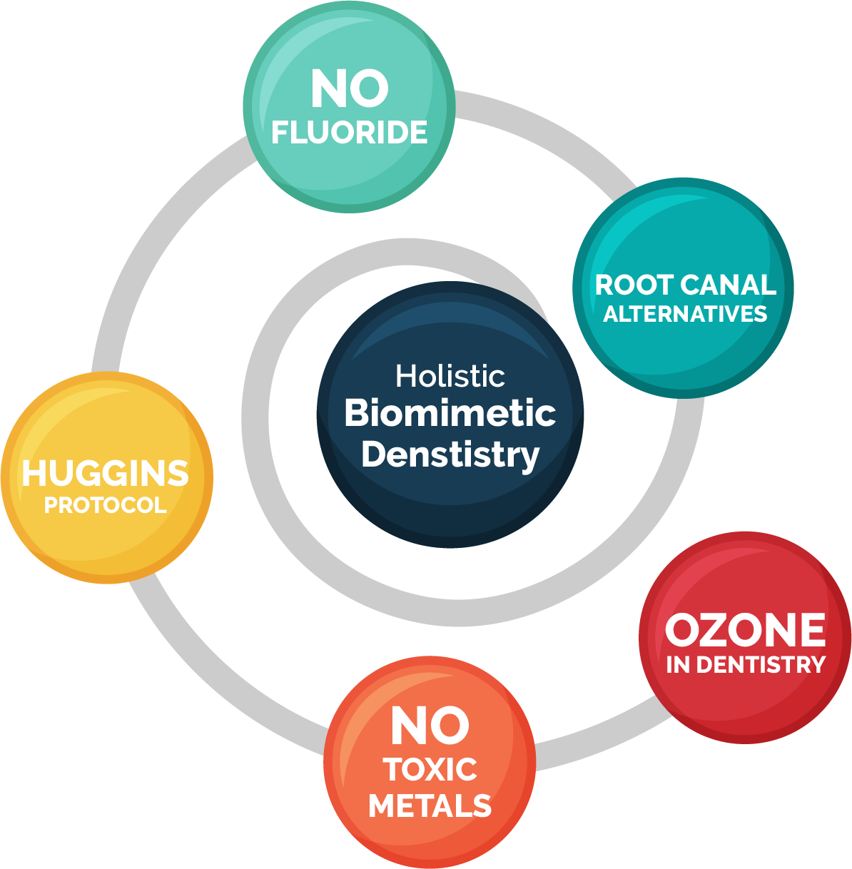 Best Holistic Dentistry in Orange County, CA | Holistic Dental Arts